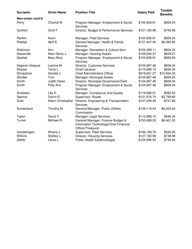 Chatham-Kent releases annual ‘Sunshine List’ | Wallaceburg News | Local ...